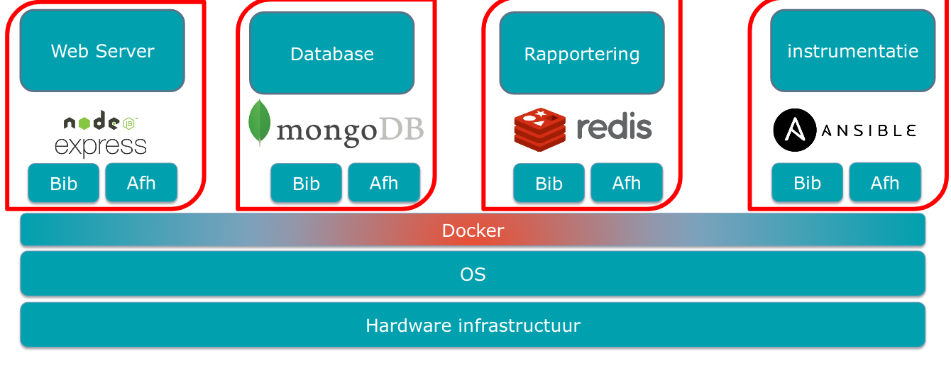 Docker | Linux Server